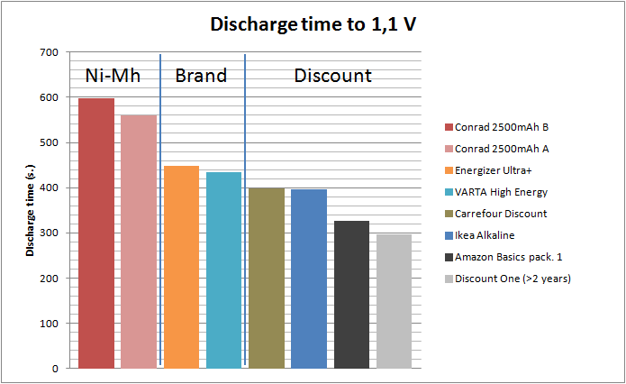 Battery Benchmark Results - Simon Marache-Francisco
